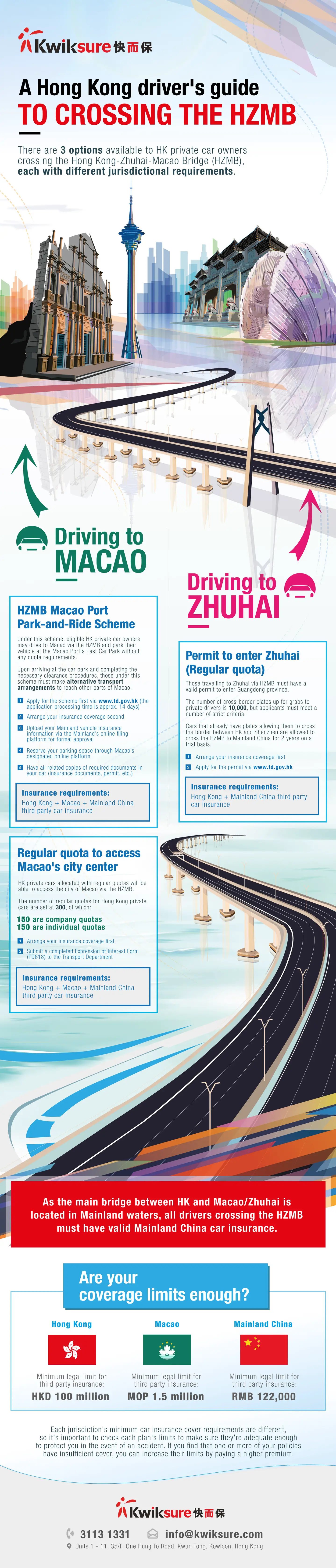 A HK Driver's Guide to Crossing the HZMB